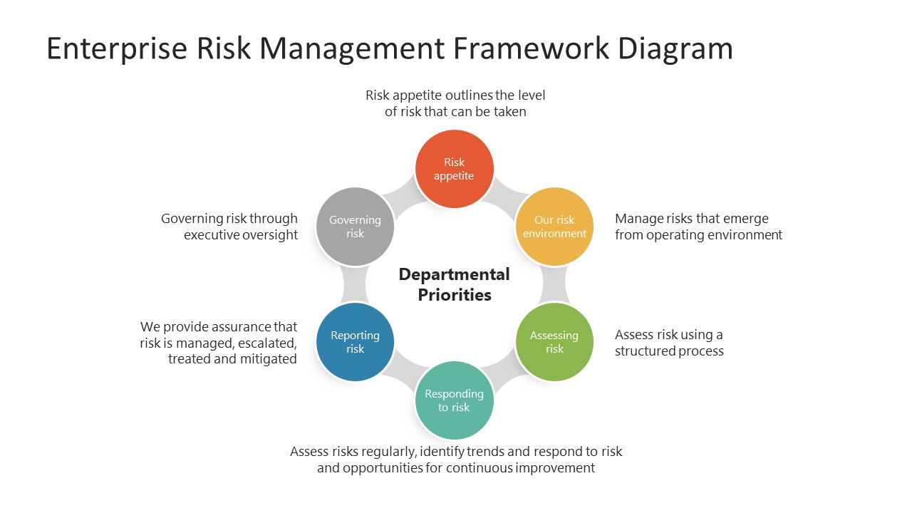 Enterprise Risk Management (ERM) | AMS Networks | Identify and assess risks